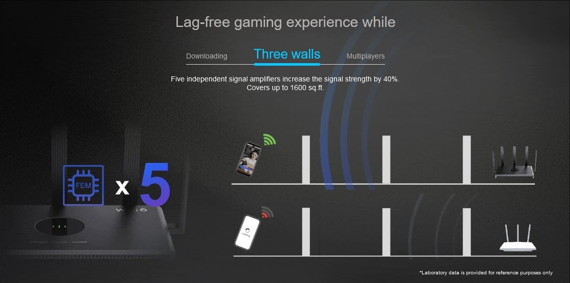 RG-EW3000GX PRO Reyee 3000M WIFI6 Wireless Mesh Router